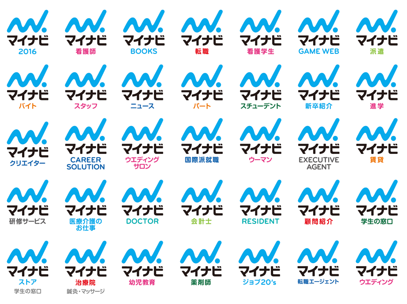 MyNavi - EN |RISKYBRAND INC.